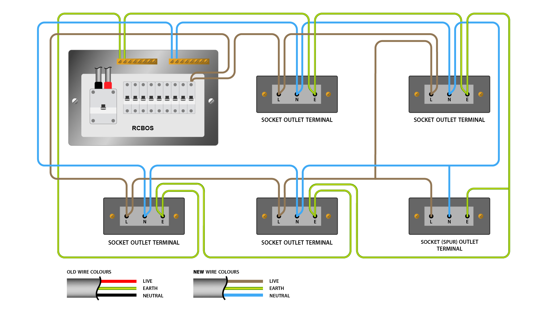 What is a ring main circuit, dangers of broken rings